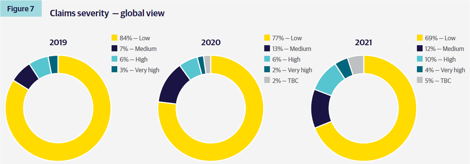 "Did You Know" Series | 2023 RWI Claims Reports and Analysis - Sterling ...